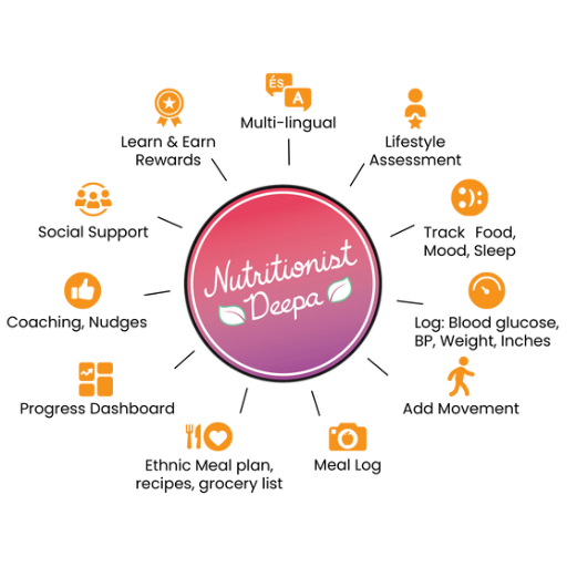 Nutrition Made Simple | Nutritionist Deepa